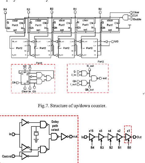 figure 8 from a multiphase delay locked loop with interleaving