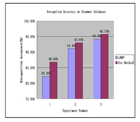 Figure 3 From Dynamic Texture Recognition Based On Multiple Statistical