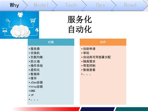 私有云建设思考与实践 itil之家文库知识中心