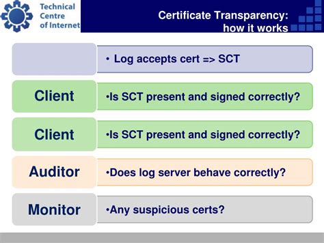 PPT Certificate Transparency New Part Of PKI Infrastructure PowerPoint Presentation ID 3166020