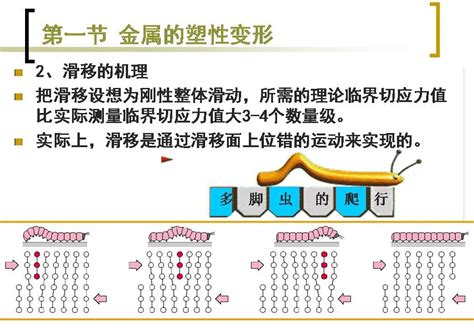 钢铁金属的塑性变形与再结晶 钢铁知识 常州精密钢管博客网