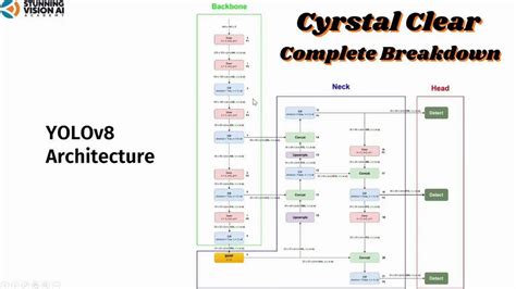 [5] Understanding The Yolov8 Architecture Pptx
