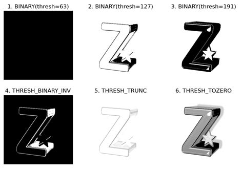 【opencv】chapter4灰度变换与直方图opencv 灰度对应直方图值 Csdn博客