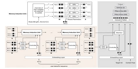 Blog Posts Zhikai Wangs Homepage