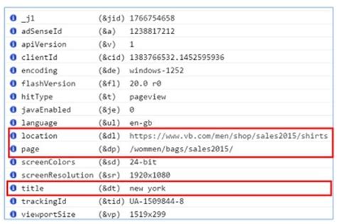 Page Tracking In Google Analytics Ga Send Pageview Optimize Smart