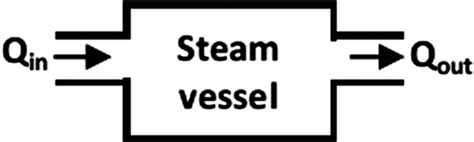 Automatic Generation Control Of Thermal Power System Under Varying Steam Turbine Dynamic Model