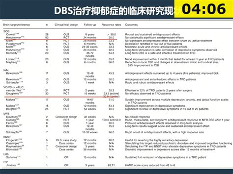 王学廉教授：dbs治疗难治性精神疾病的进展 脑医汇