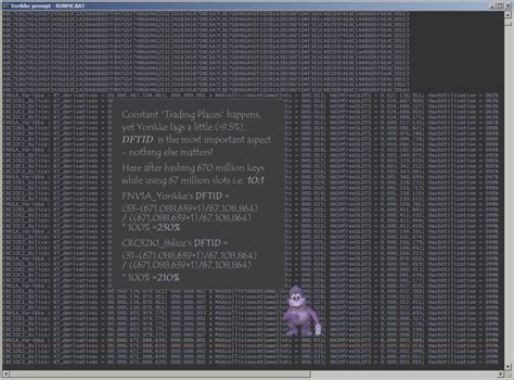 Fastest Hash Table Function Home Of Fnv1ajesteress