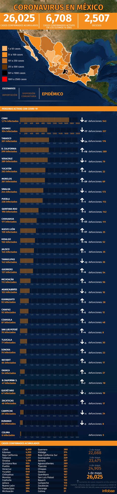 Gráficas Del Avance Del Coronavirus En México El Punto Máximo Llegará