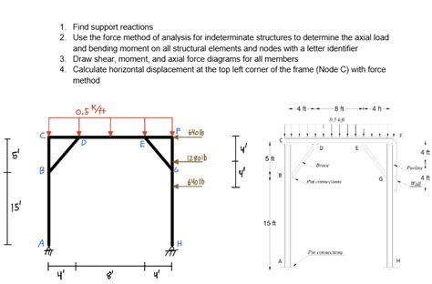 Solved 1 ﻿find Support Reactions2 ﻿use The Force Method Of