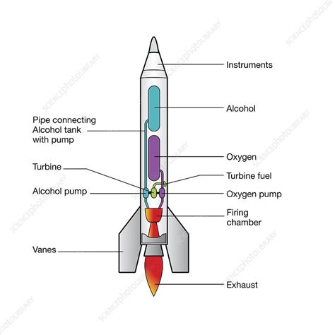 Parts Of A Model Rocket And Their Functions At Justin Backhaus Blog