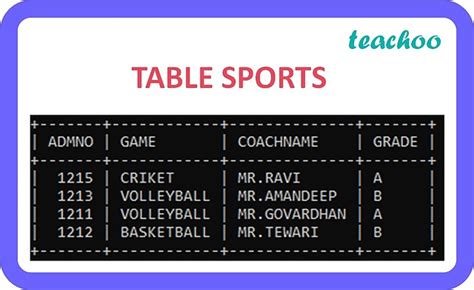 Case Based Mcq In A Database There Are Two Tables With The Instance