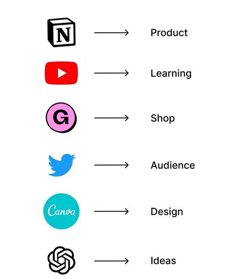 Swayamshree Mohanty Posted On Linkedin
