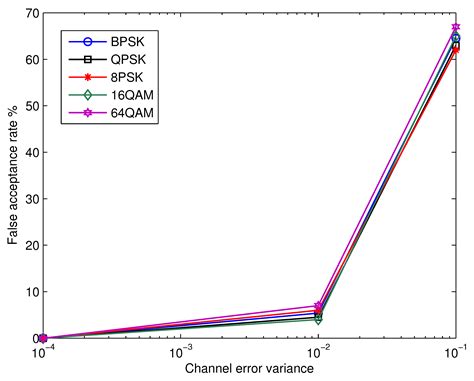 Micromachines Free Full Text Novel Deep Learning Modulation