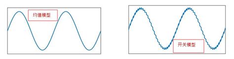 基于模型的机电一体化设计 Matlab And Simulink