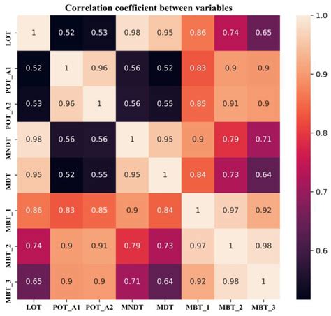 Anomaly Detection Of Power Plant Equipment Using Long Short Term Memory
