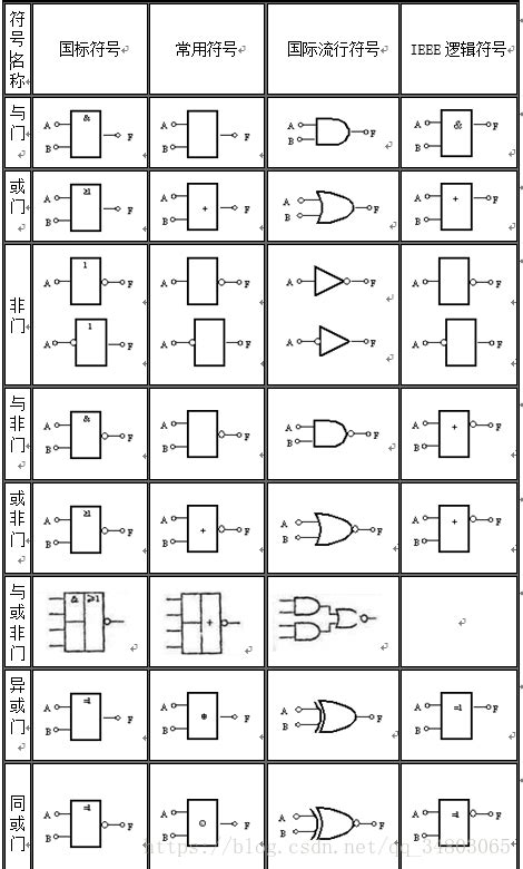 常用集成电路逻辑符号对照表sl固体逻辑电路电路符号 Csdn博客