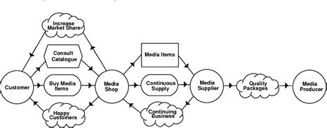 Agent Oriented Programming Semantic Scholar