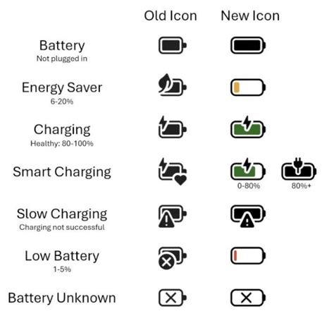 Це наш перший погляд на оновлення піктограми акумулятора Microsoft Windows 11 схожий на Android