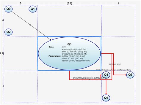 Arrange Nodes To Bands By Horizontal And Vertical Gojs Northwoods