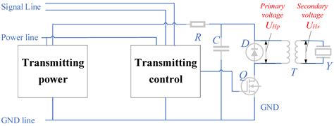 Electrical Interference Simulation And Prediction Model For