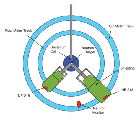 Neutron Time Of Flight Spectrometer Download Scientific Diagram