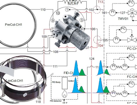 Customized GC No Exclusive Gas Chromatography Tailored GC To Customer Needs