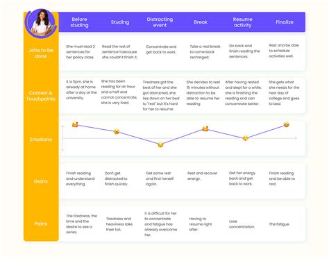 UX User Research Behance