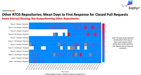 Sustaining Open Source Software Focus On The Community Manager By Sean P Goggins Augurlabs