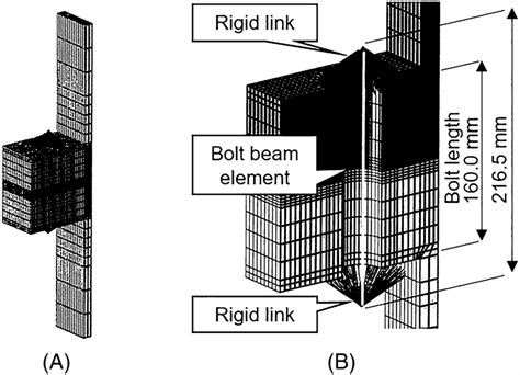 Finite Element Model Fem Model With A Beam Element For The Bolt A