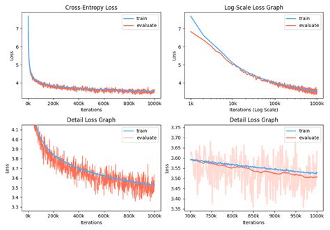 Gpt 2开启自然语言处理的新篇章 懂ai