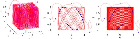 Figure 2 From Distributed Coordinated Path Following Using Guiding Vector Fields Semantic Scholar