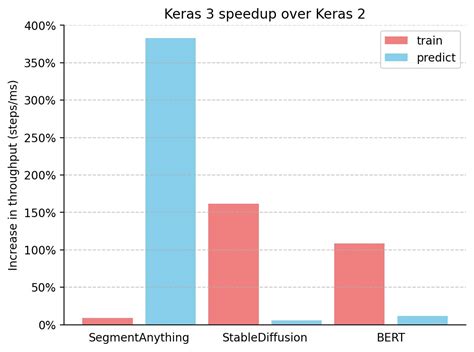 ivan nikolaichuk on linkedin keras machinelearning modeloptimization