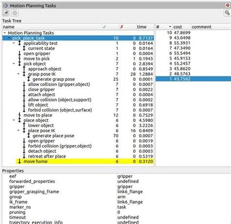 Pick And Place With The Moveit Task Constructor For Ros 2
