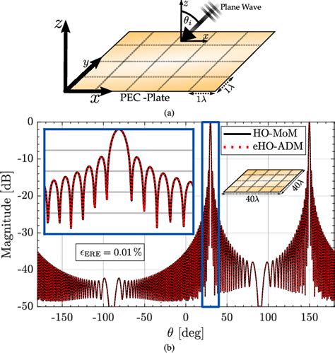 Figure 6 From Extended Higher Order Array Decomposition Method For