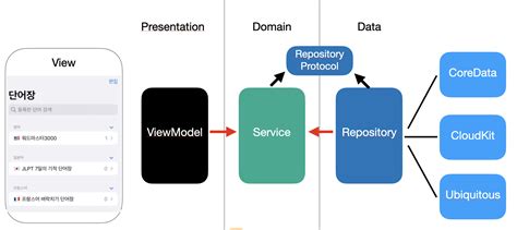 Github Eigen98thevocaportfoliorepository 꼼꼬미 단어장 포트폴리오용 레포지토리입니다