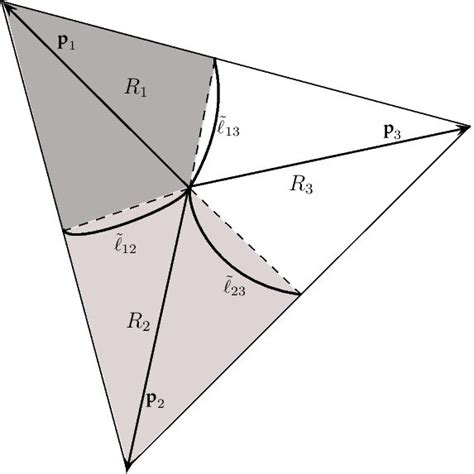 Projection Triangle T In Vector Valued Setting Download Scientific Diagram