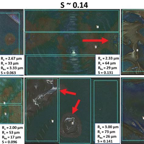 Correlation Between Surface Roughness Indicator And The Severity Of Download Scientific Diagram