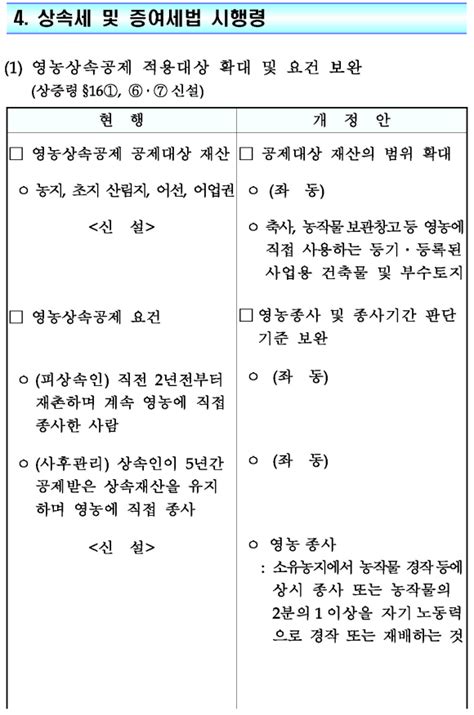 세법시행령 개정안어떤 내용 담았나 신구조문대비
