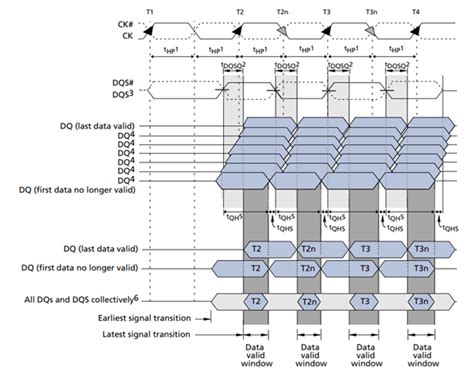 Ddr等长布线 Csdn博客