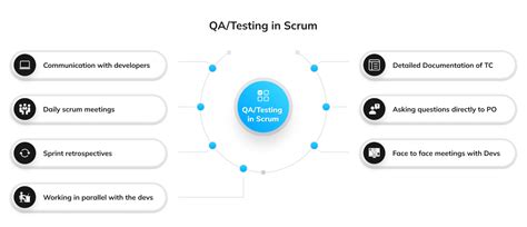 Our Qatest Team Modern And Innovative Taas Platform For Test Outsourcing