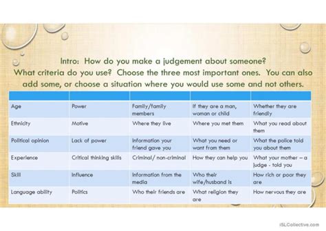 Persuasion Lesson For B1s Using The… English Esl Powerpoints