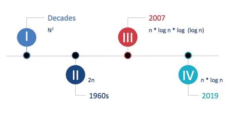 Nitish Gulati On Linkedin The Multiplicative Power Of Apis In The Distribution Of Financial
