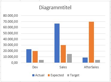 Reporting Services SSRS Column Chart With Multiple Categories Stack Overflow