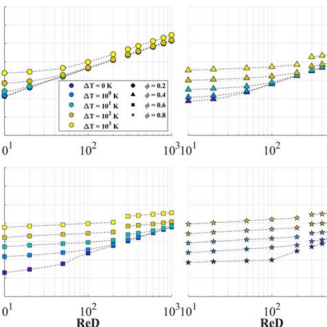 Entropy Generation Rate Integrated For The Complete Volume Download Scientific Diagram