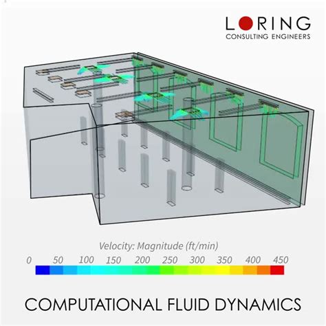 [video] Loring Consulting Engineers Inc On Linkedin Discover The Benefits Of Cfd
