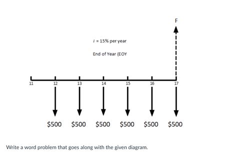 Solved Write A Word Problem That Goes Along With The Given Chegg