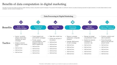 Benefits Of Data Computation In Digital Marketing Elements Pdf