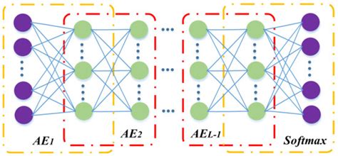 Cyber Attack Detection In Dc Microgrids Based On Deep Machine Learning And Wavelet Singular
