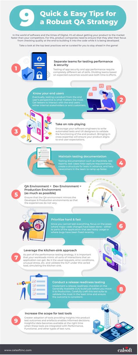 Aruliny Thiruchelvan On Linkedin Qualityassurance Qastrategy Roleplaying Environment